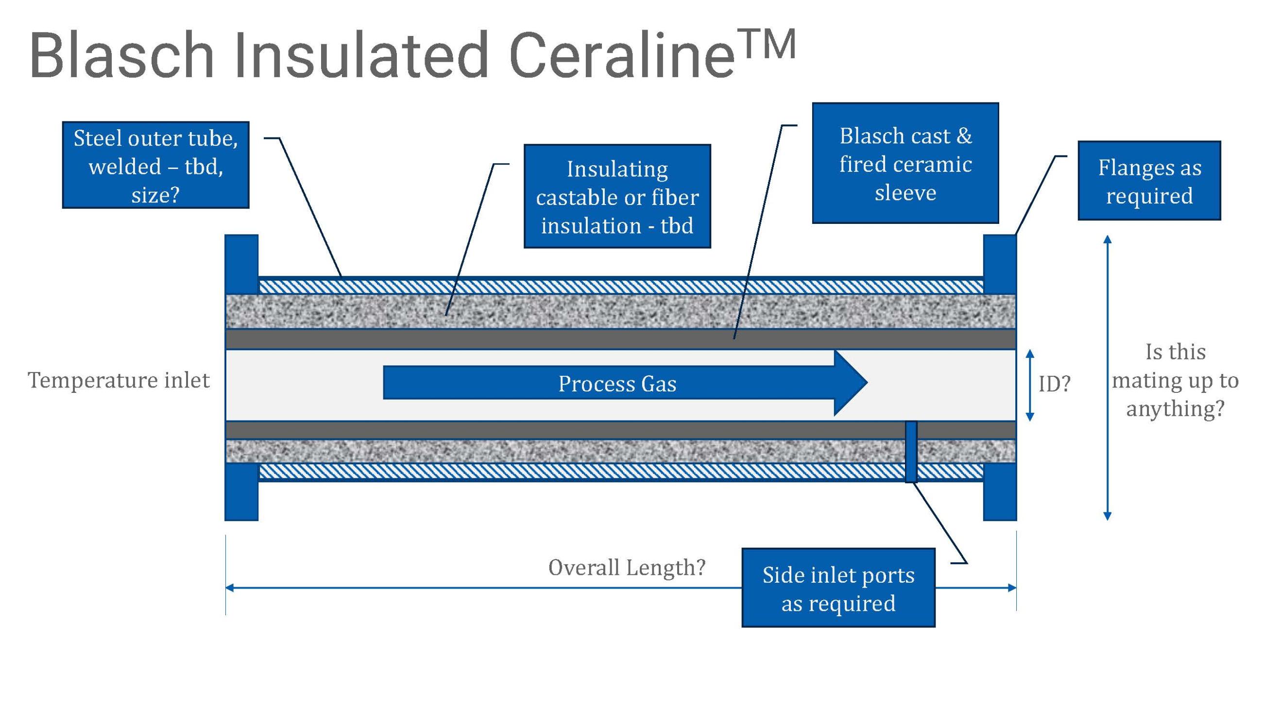 Ceramic Lined Elbows: CeraLine | Blasch